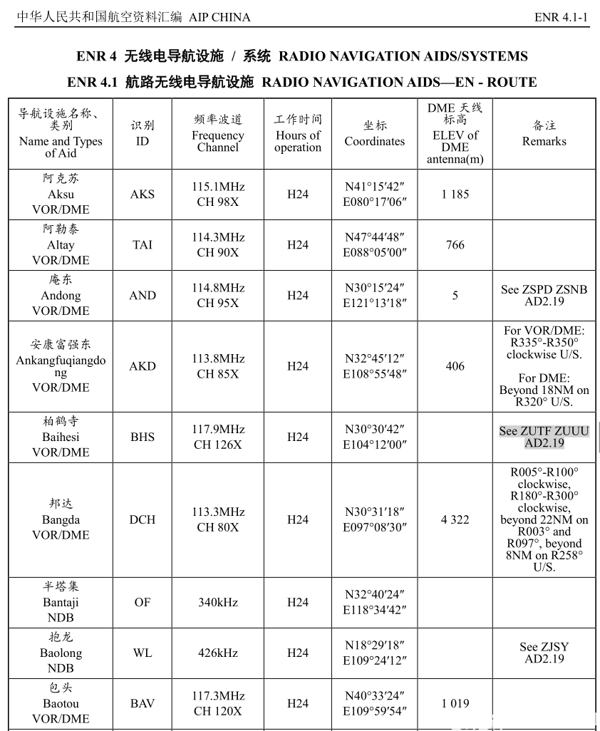 如何在AIP China航图中知道到一个VOR或NDB台的名称 - 哔哩哔哩