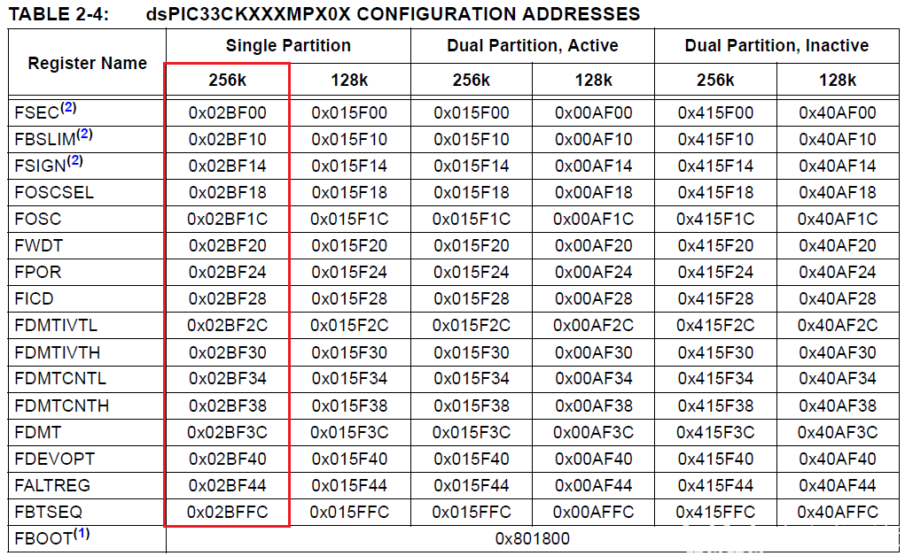dsPIC33 BootLoader(2)-Flash程序存储空间 - 哔哩哔哩