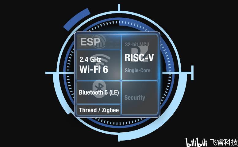 Esp32 C6支持matter，实现家居设备的无缝通信与协作，飞睿科技乐鑫代理 哔哩哔哩