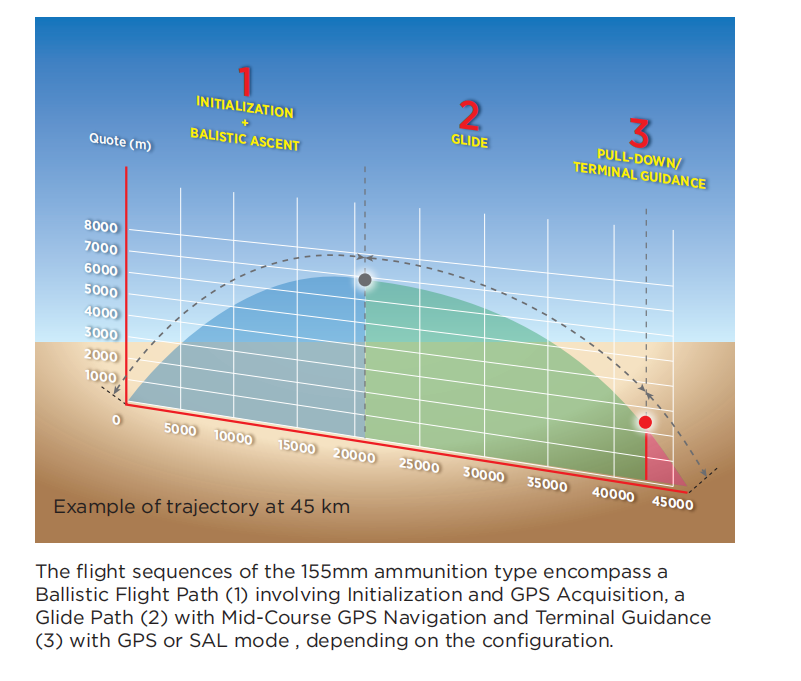 增程炮弹的“奇葩”---火山炮弹 - 哔哩哔哩