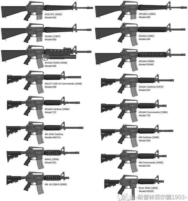 五分钟教你如何区分M16与M4系列！ - 哔哩哔哩