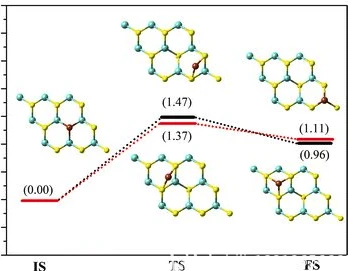 小白入门/进阶看这篇就够了...（CP2K/Gaussian/LAMMPS/ReaxFF) - 哔哩哔哩