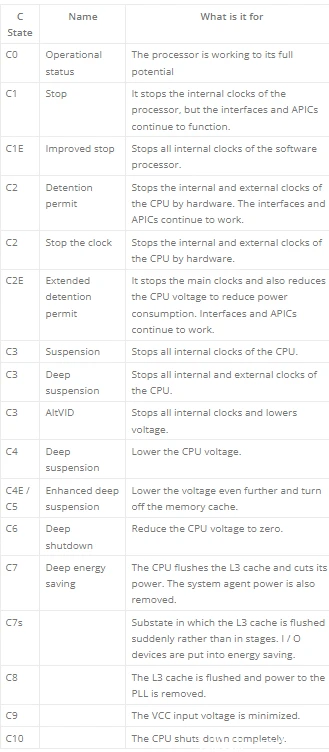 【机翻转载】Intel的C-state(c状态)用途 - 哔哩哔哩