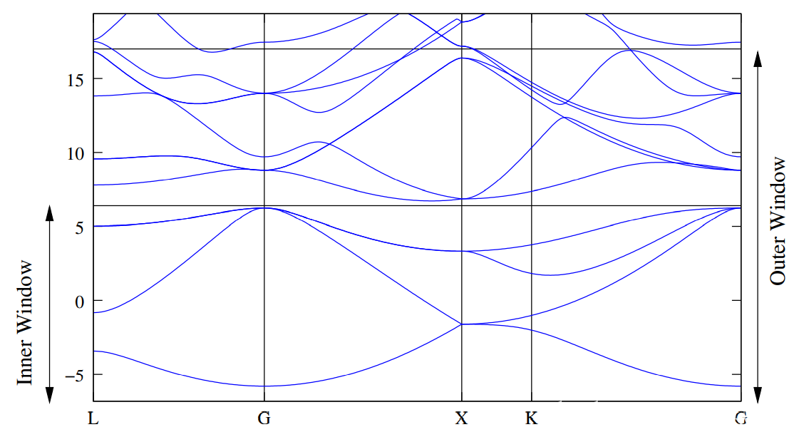 笔记：QE+WANNIER90-Example3-Disentangled MLWFs - 哔哩哔哩