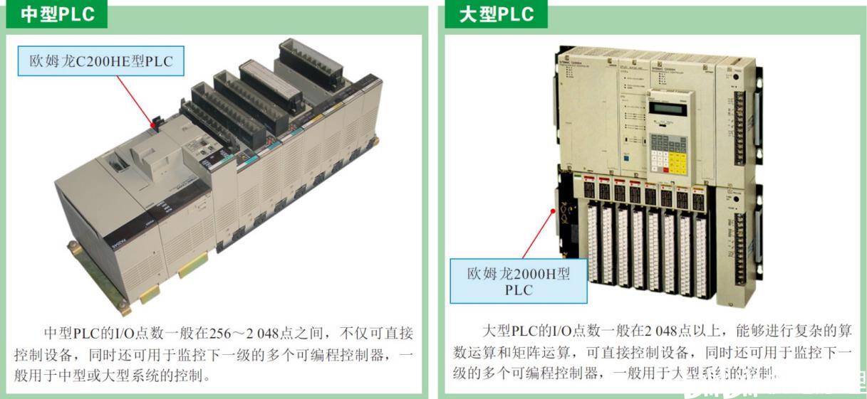 图解三菱PLC的的结构组成 - 哔哩哔哩