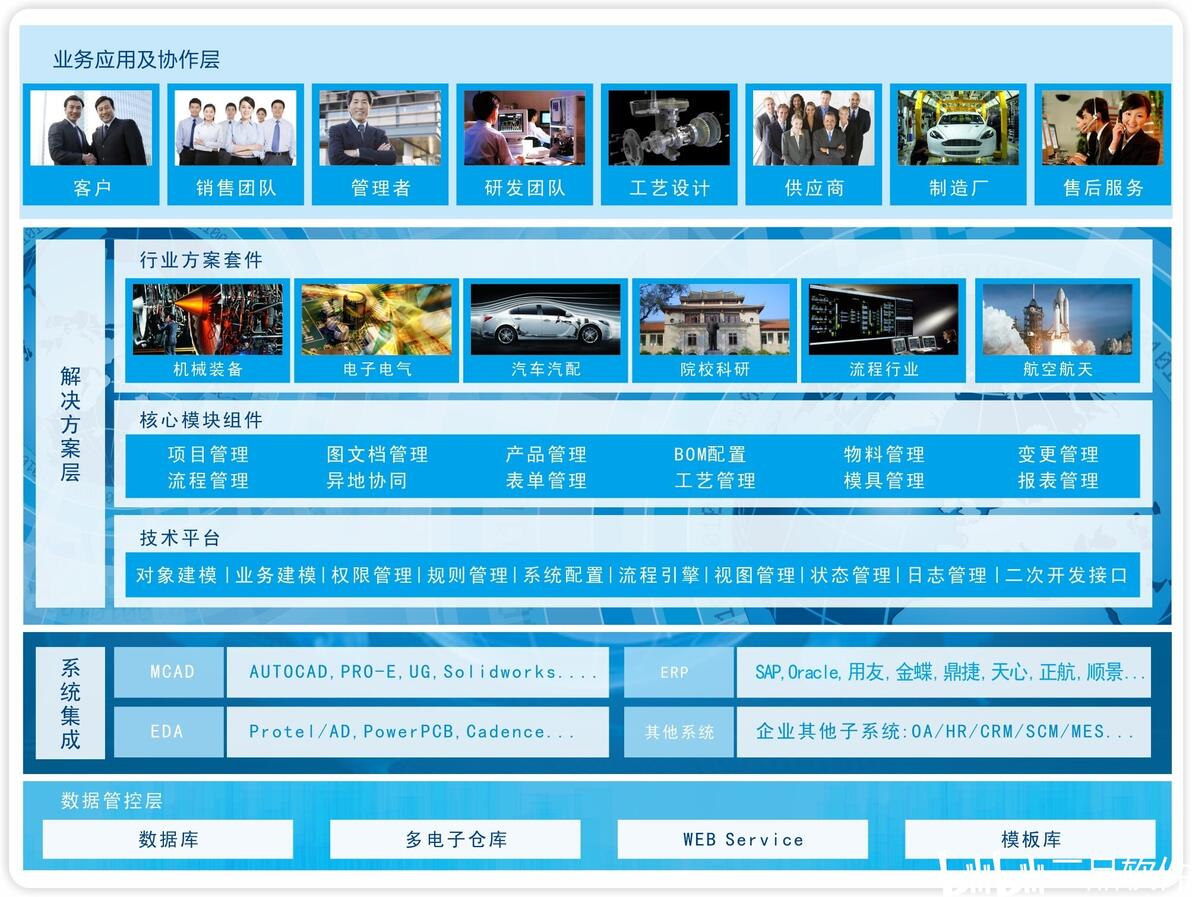 plm的发展经历有哪几个阶段？plm发展历程介绍 - 哔哩哔哩