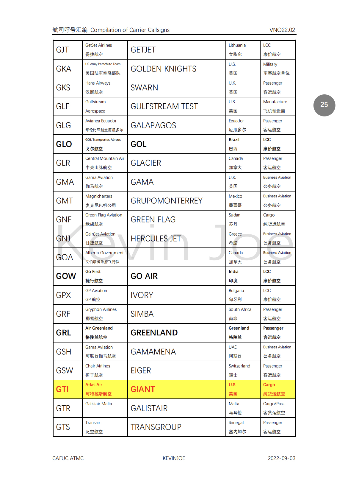 世界航司ICAO码呼号对照表 - 哔哩哔哩