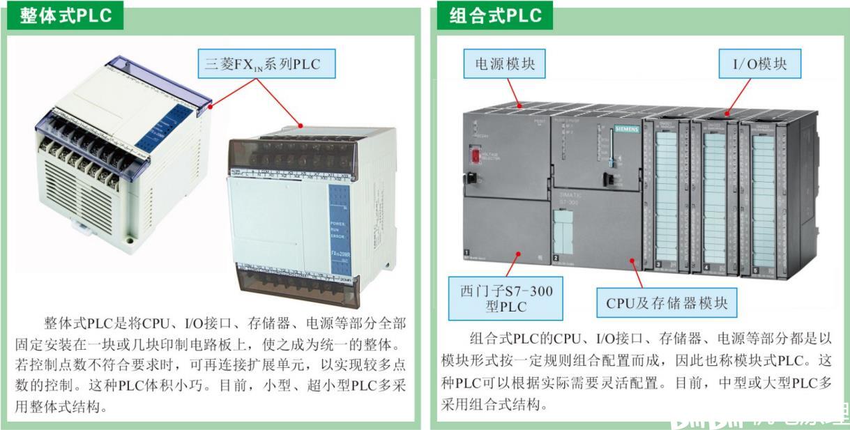 图解三菱PLC的的结构组成 - 哔哩哔哩