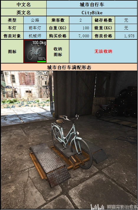 SCUM人渣载具、配件、工具图鉴(V0.9版本) - 哔哩哔哩