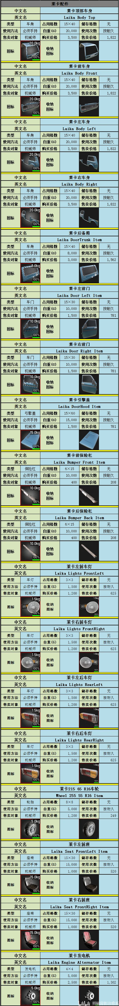 SCUM人渣载具、配件、工具图鉴(V0.9版本) - 哔哩哔哩