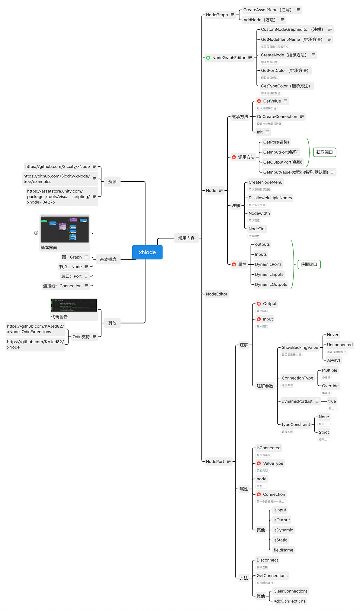 Unity图形节点插件xNode简单使用说明 - 哔哩哔哩