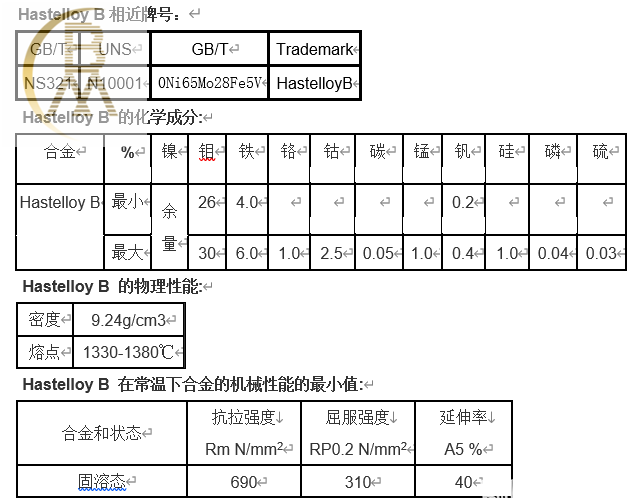 HastelloyB无缝管 NS321锻环 N10001光亮管 0Ni65Mo28Fe5V环 勃西曼HB管 - 哔哩哔哩