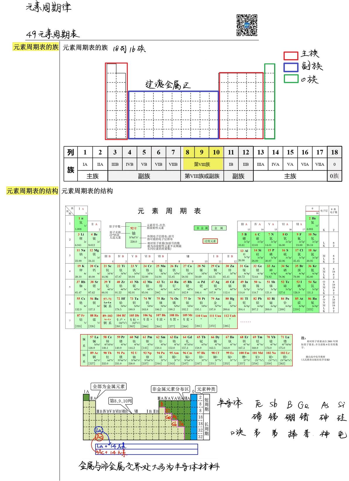 P49_【元素周期律】【一化辞典】2元素周期表 - 哔哩哔哩
