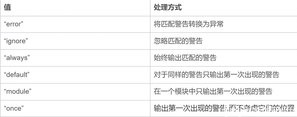 python 警告捕获(RuntimeWarning Catch) - 哔哩哔哩