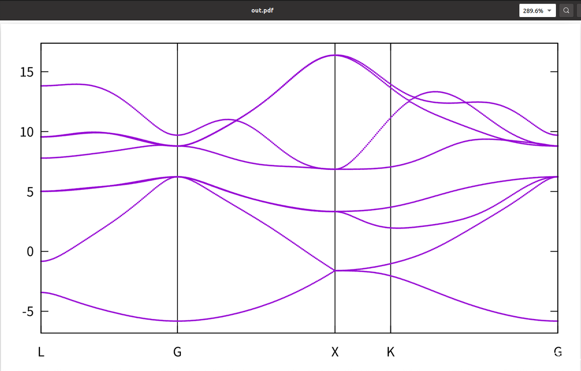 笔记：QE+WANNIER90-Example3-Disentangled MLWFs - 哔哩哔哩
