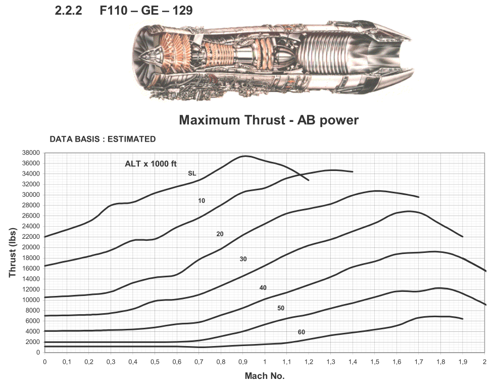 不同批次F-16战斗机的飞行性能推算与总结 - 哔哩哔哩