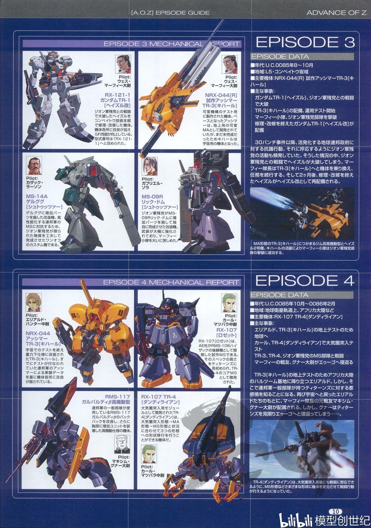 AOZ官方设定集 Vol.6 - 哔哩哔哩