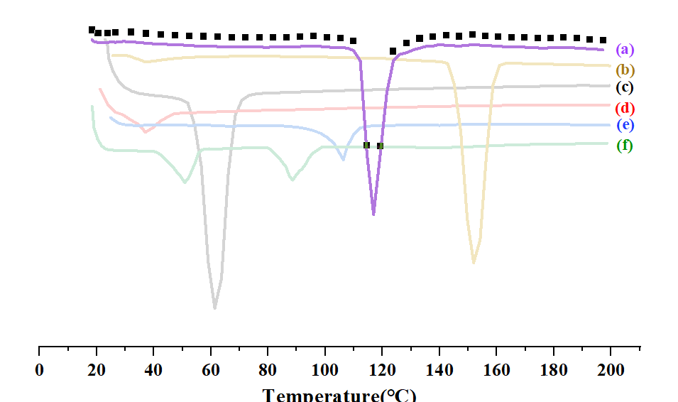 科研分享系列之DSC测量与数据分析处理 - 哔哩哔哩