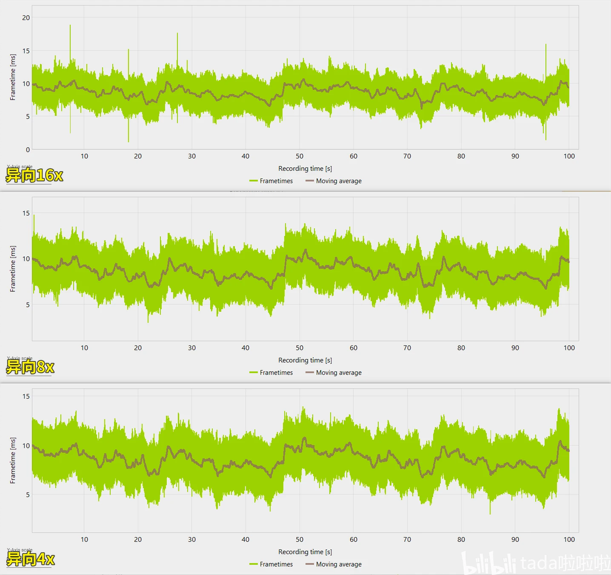 CS2不同画面设置测试(从高到低) - 哔哩哔哩