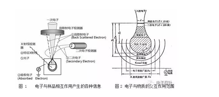 一文看懂电子探针(EPMA)【百测网】 - 哔哩哔哩