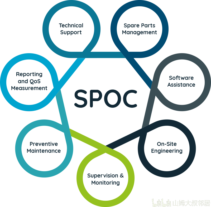 什么是SPOC和MOOC网络在线课程？附：TOP10世界上免费的网络在线课程介绍 - 哔哩哔哩
