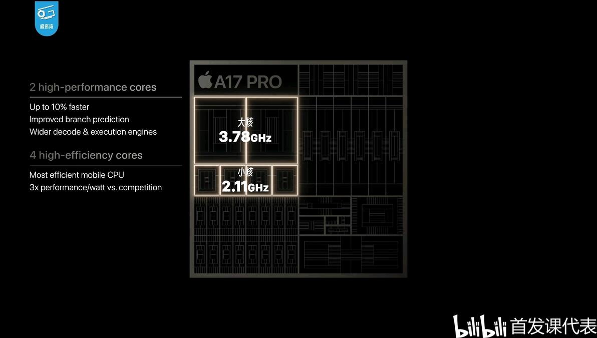 极客湾 A17 Pro，测评汇总：光追性能起飞，CPU提升近14%，GPU提升20%，能效略挤牙膏 - 哔哩哔哩
