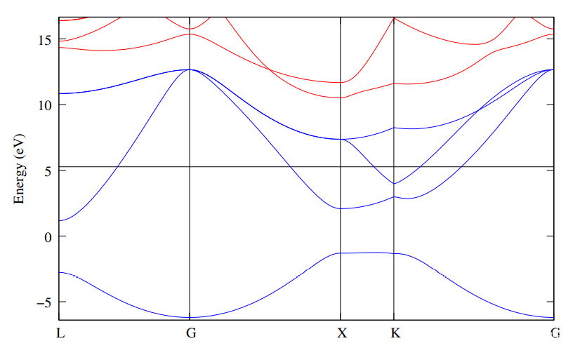 笔记：QE+WANNIER90-Example2-Fermi_surface - 哔哩哔哩
