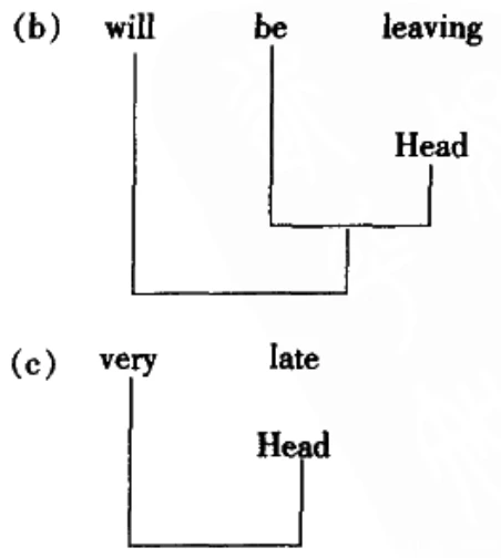 句法学-4-3-外应笔记-英专研考 - 哔哩哔哩