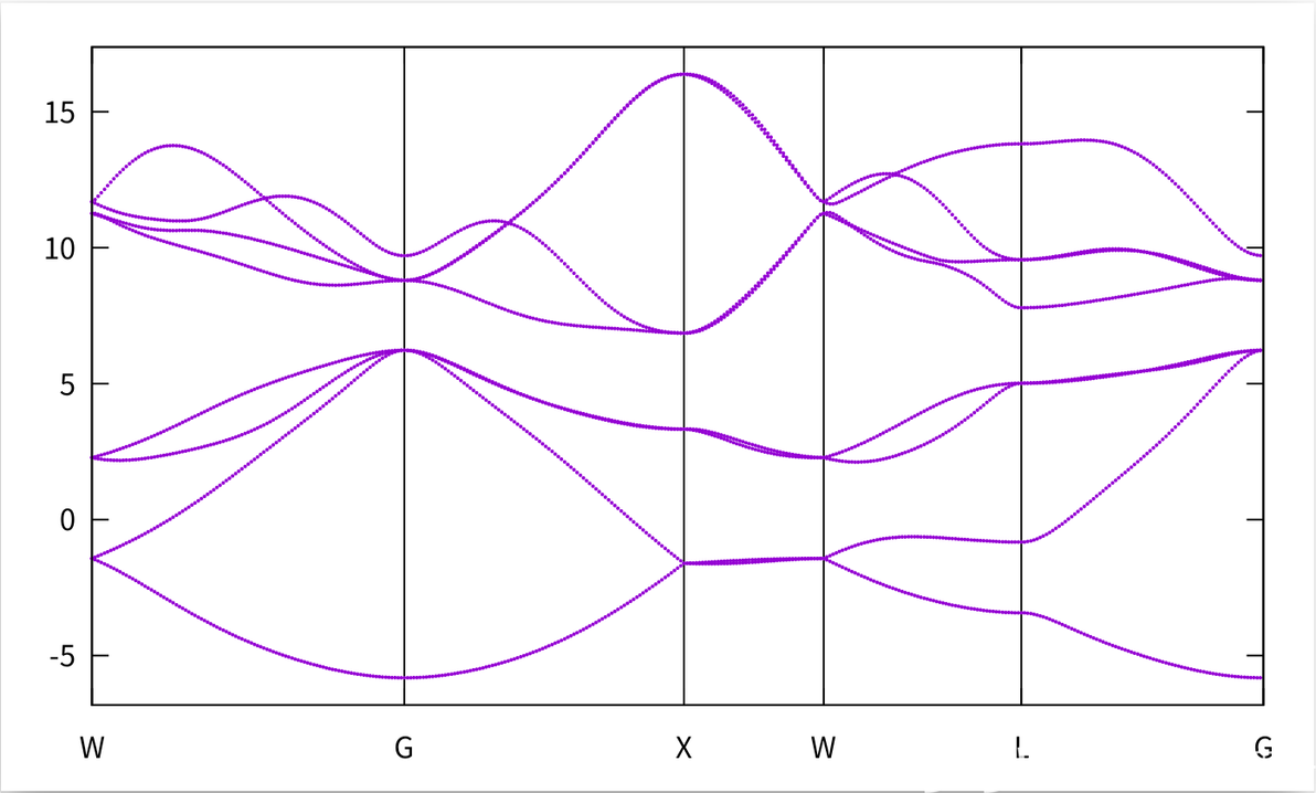 笔记：QE+WANNIER90-Example3-Disentangled MLWFs - 哔哩哔哩