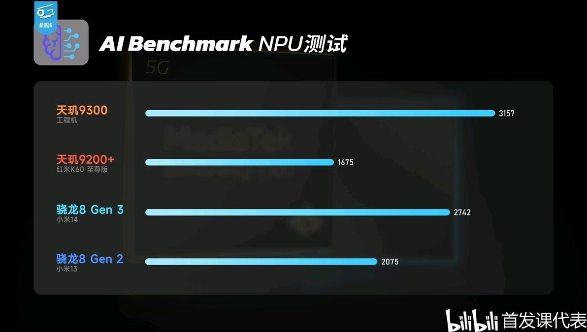极客湾•天玑9300，测评汇总：能效领先 ！CPU／GPU性能均领先骁龙8G3／A17Pro - 哔哩哔哩