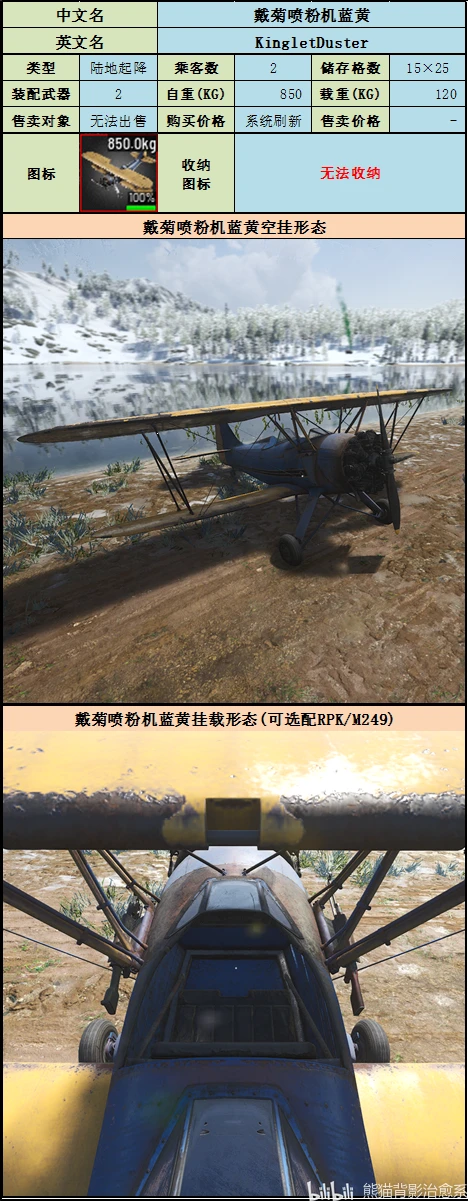 SCUM人渣载具、配件、工具图鉴(V0.9版本) - 哔哩哔哩