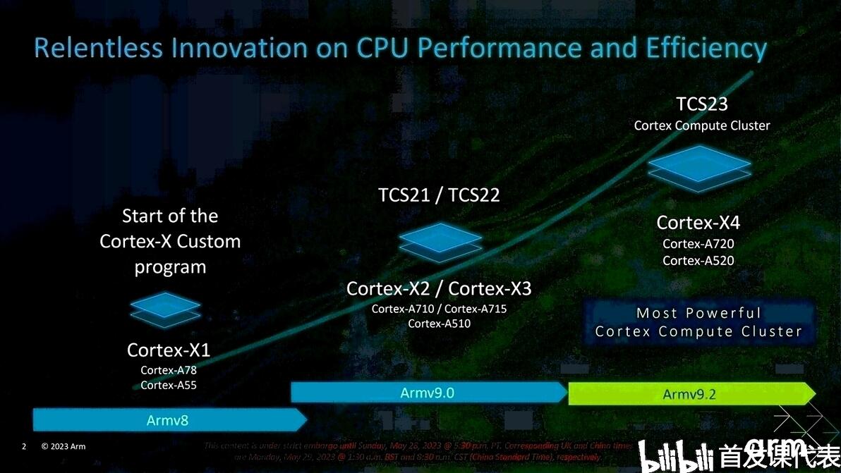 极客湾•骁龙8Gen3，测评汇总：CPU性能提升30%，移动端最强GPU！中高频能效飞跃式提升 - 哔哩哔哩