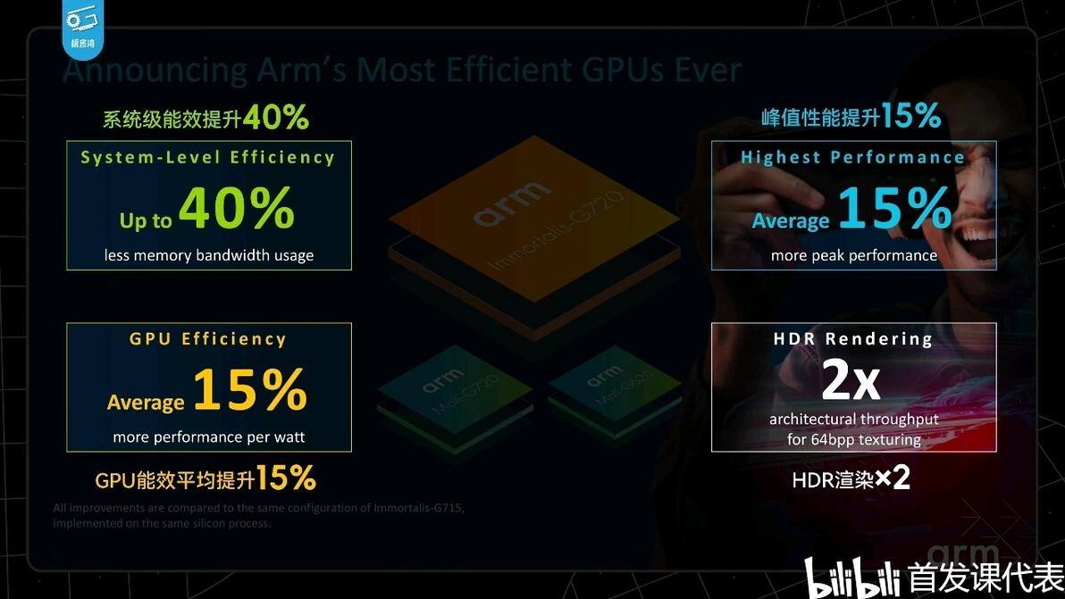 极客湾•天玑9300，测评汇总：能效领先 ！CPU／GPU性能均领先骁龙8G3／A17Pro（量产） - 哔哩哔哩