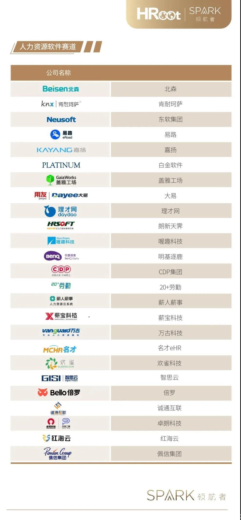 重磅发布！「Spark领航者」HRoot 2020年度人力资源服务机构榜单 - 哔哩哔哩