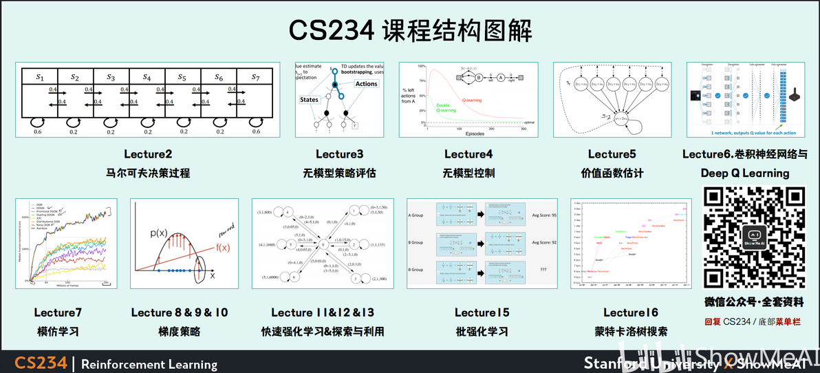 资源@斯坦福CS234 | 强化学习必修课，是时候掌握真正的技术了！(附下载) - 哔哩哔哩