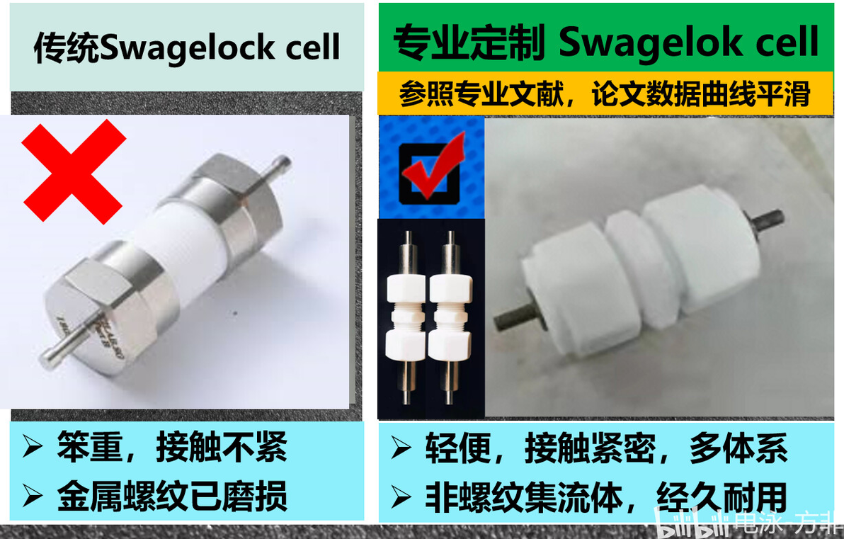 Swagelok cell(世伟洛克电池)比传统三电极有哪些优势 - 哔哩哔哩