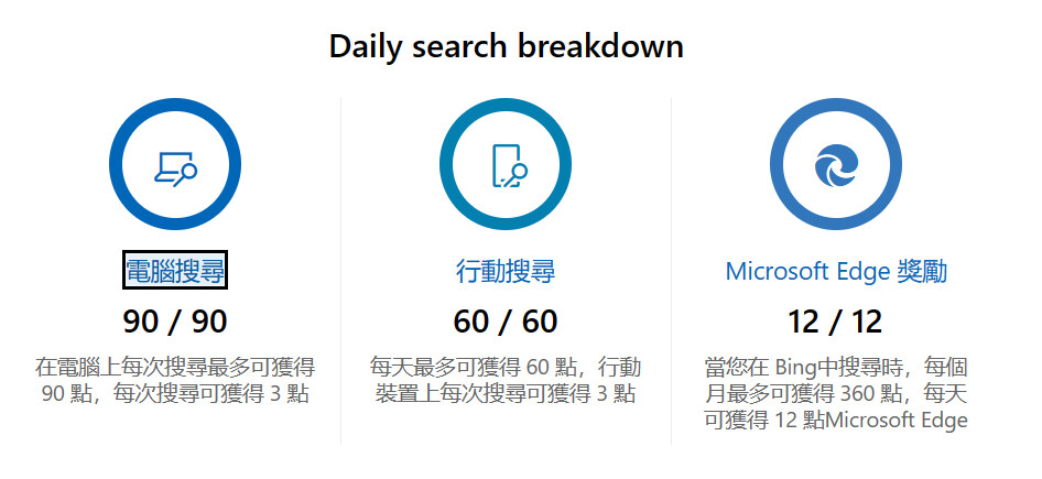 Microsoft Rewards赚取点数的快速办法（可兑换XGPU和礼品卡） - 哔哩哔哩