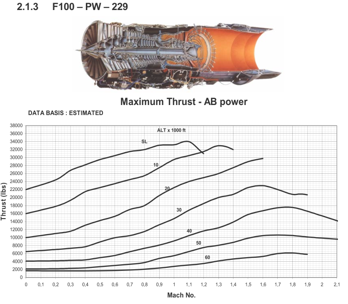 不同批次F-16战斗机的飞行性能推算与总结 - 哔哩哔哩