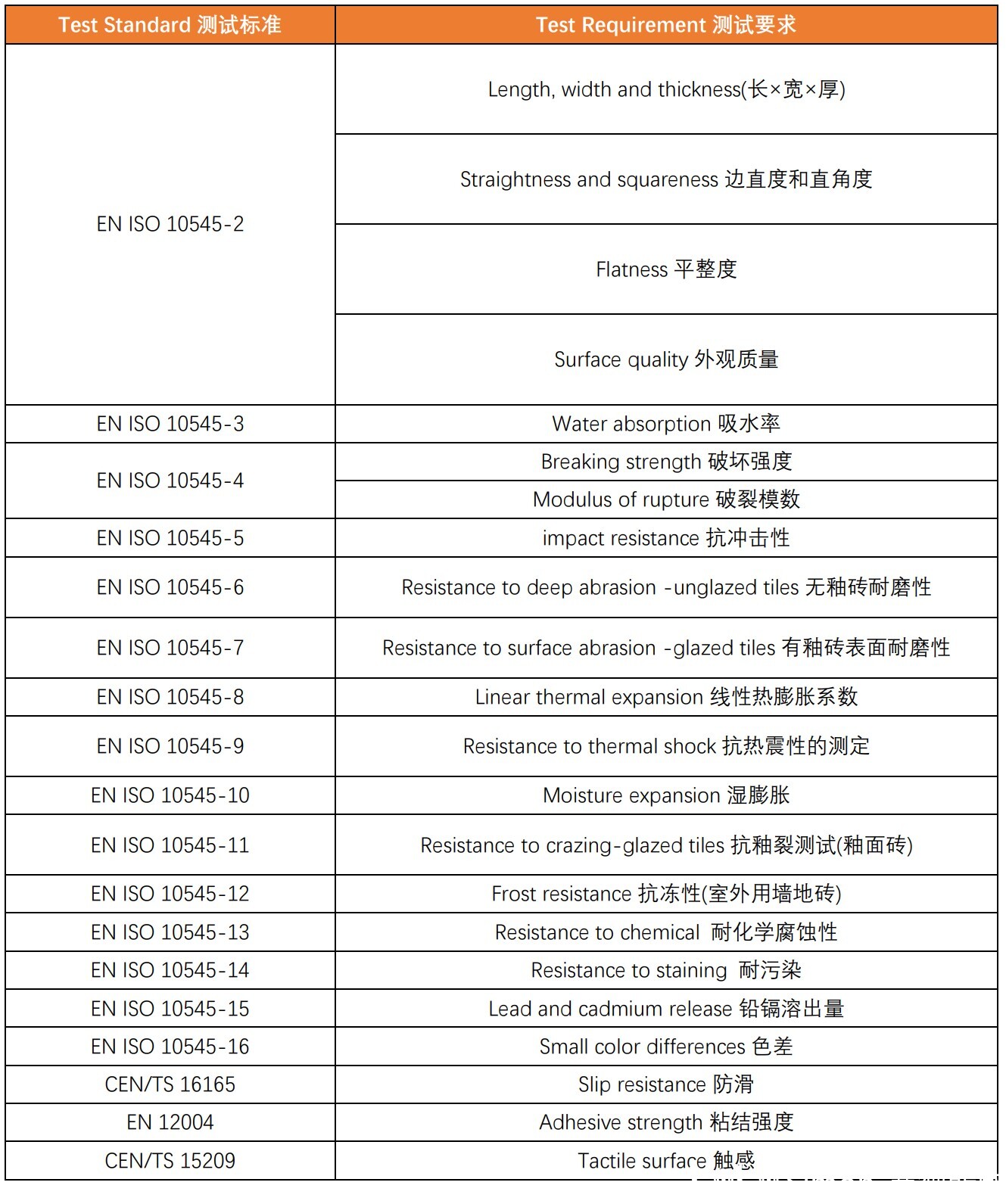 干货！！欧洲最全的陶瓷砖标准EN 14411: 2016 - 哔哩哔哩