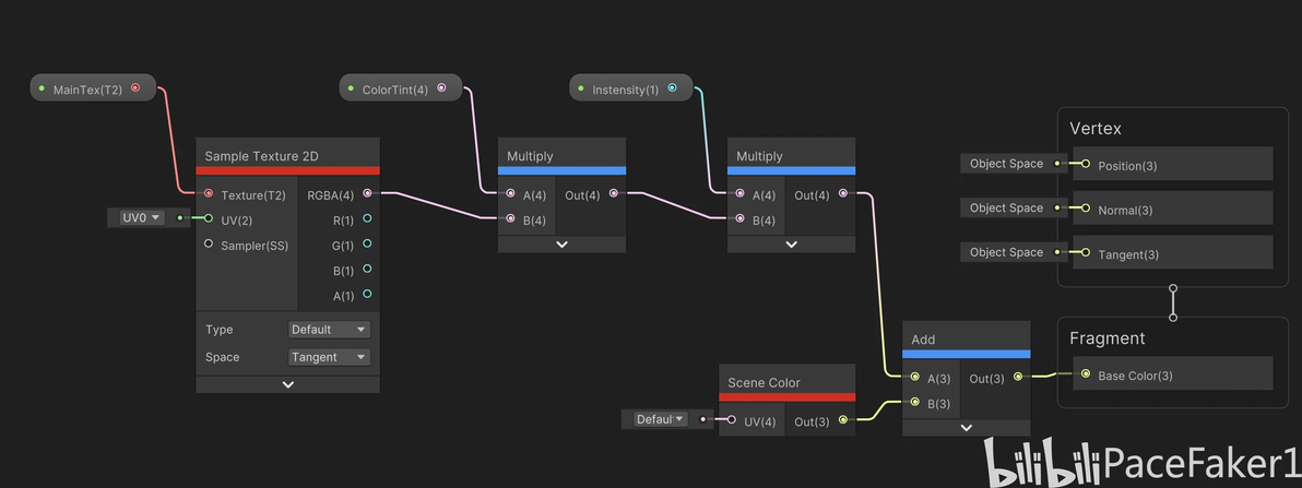 Unity URP管线后处理（二）：辉光Bloom - 哔哩哔哩