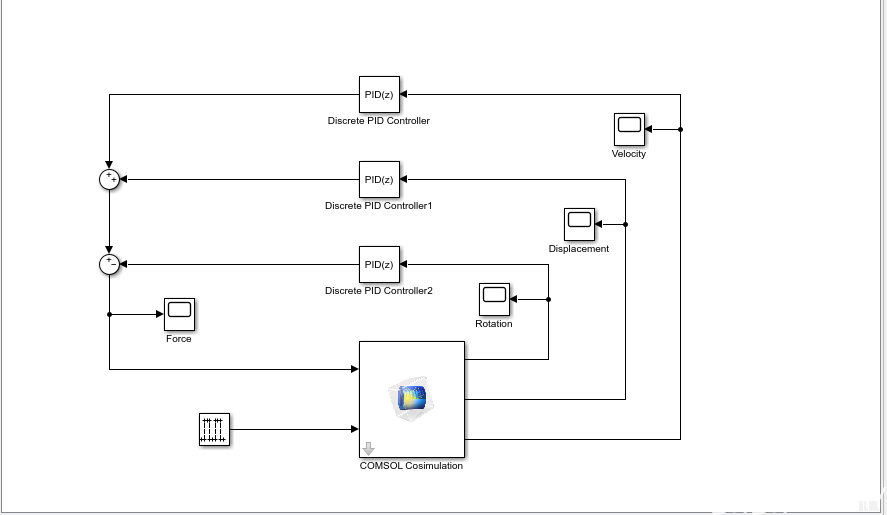Comsol与simulink进行联合仿真施加控制（倒立摆） - 哔哩哔哩
