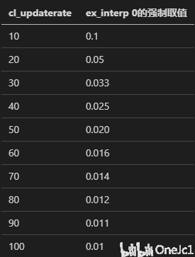 CS: All-in-One (网络参数篇) - 哔哩哔哩