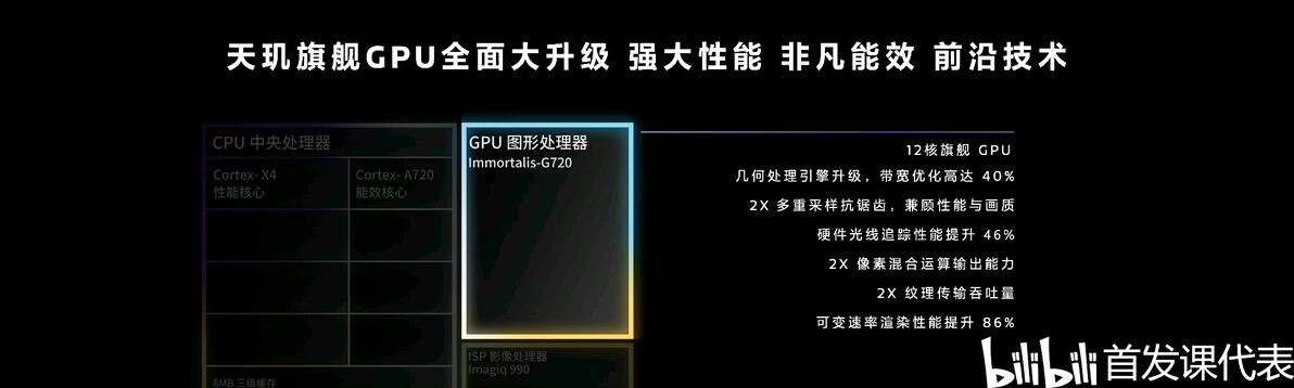 极客湾•天玑9300，测评汇总：能效领先 ！CPU／GPU性能均领先骁龙8G3／A17Pro - 哔哩哔哩