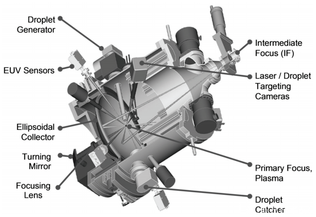 A Brief Introduction to EUV Lithography 极紫外光刻技术简介 - 哔哩哔哩