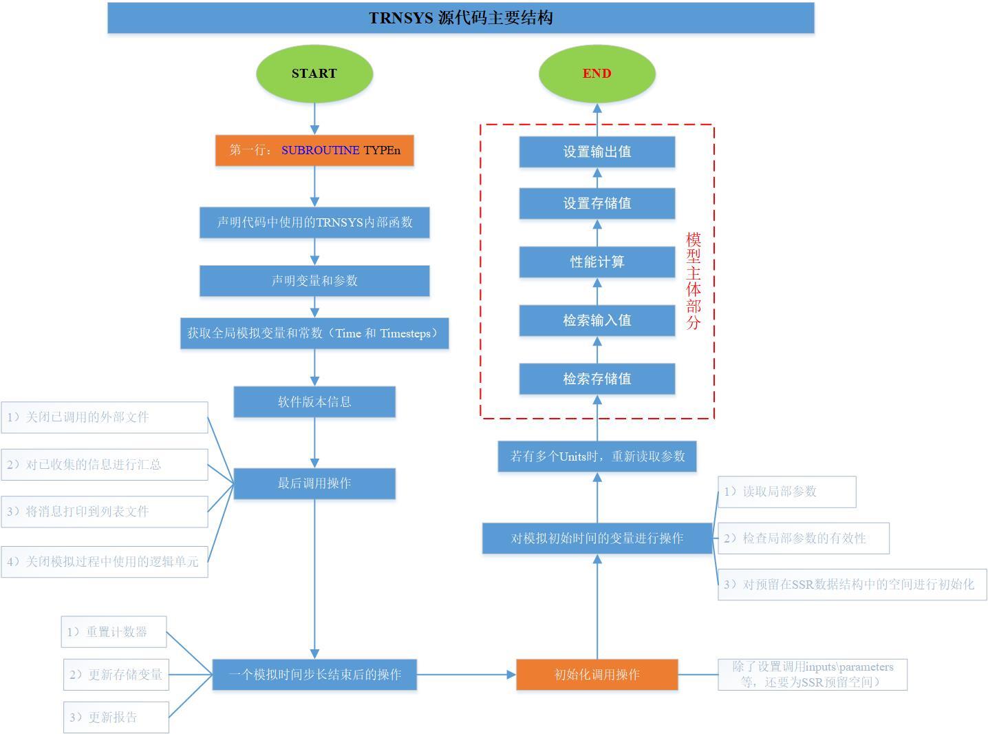 TRNSYS源代码详解（1） - 哔哩哔哩
