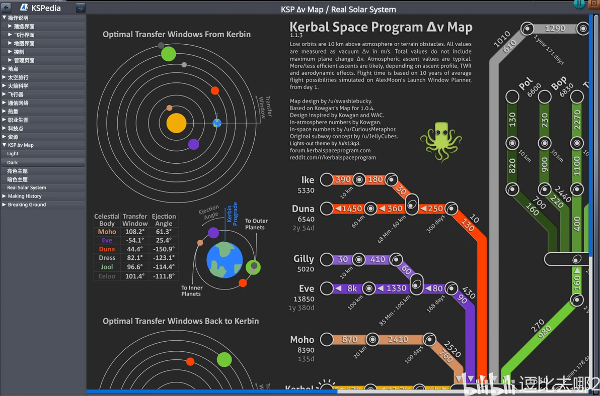 坎巴拉太空计划1 Δv （dv）图（KSPedia） - 哔哩哔哩