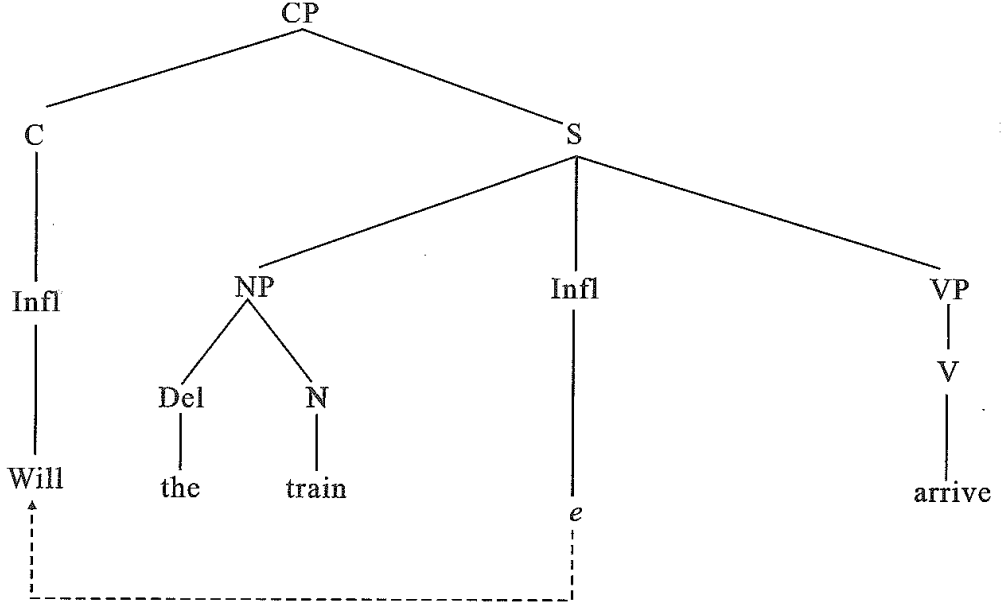 句法学-4-5[End]-外应笔记-英专研考 - 哔哩哔哩