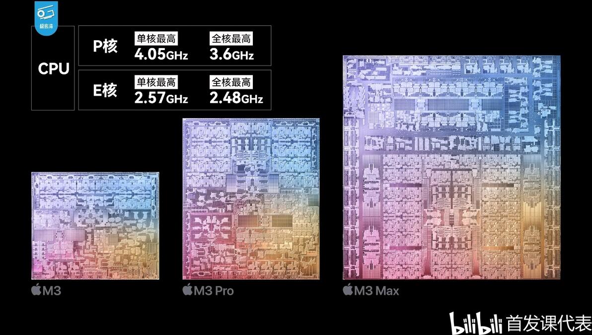 极客湾•M3系列，测评汇总：CPU提升至多60%，GPU提升至多70%，旗舰产品飞跃式提升 ！ - 哔哩哔哩