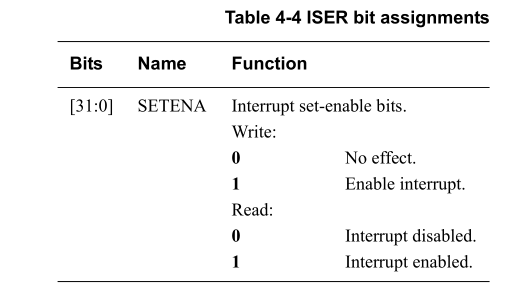 【STM32H7 HAL库】HAL库与NVIC - 哔哩哔哩