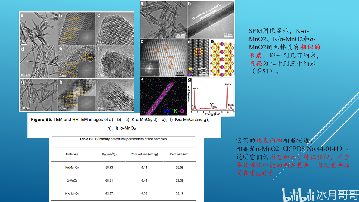制备纳米二氧化锰的实验方法（一）（nano MnO2 preparation methords） - 哔哩哔哩